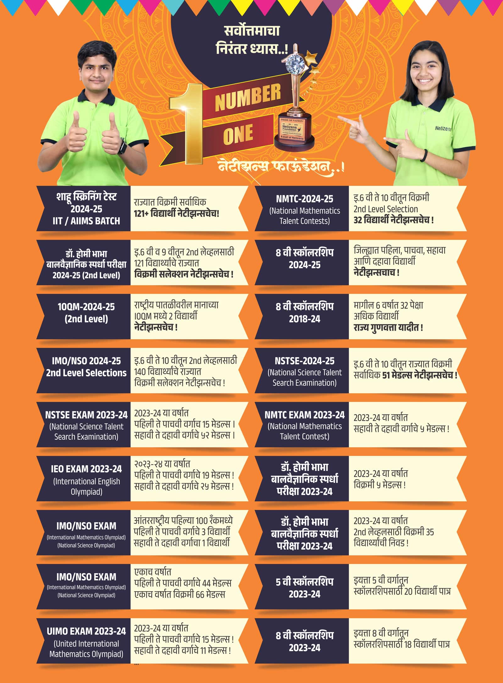 Netizens Foundation Academy IIT-JEE | NEET | NTSE | RMO | IJSO ...